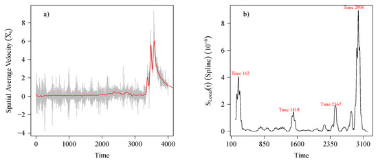 Remote Sensing Special Issue Mathematical Models For Remote Sensing Image And Data Processing