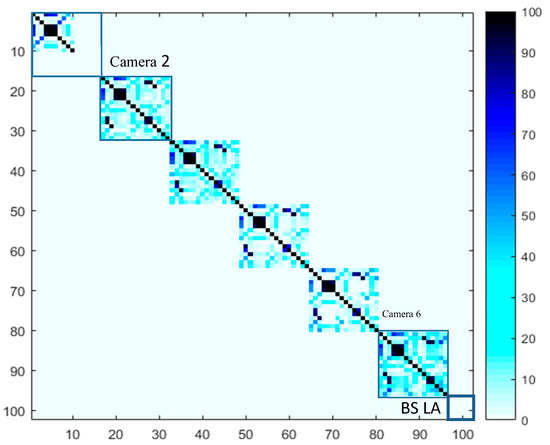 Remote Sensing Free Full Text Accurate Calibration Scheme For A Multi Camera Mobile Mapping