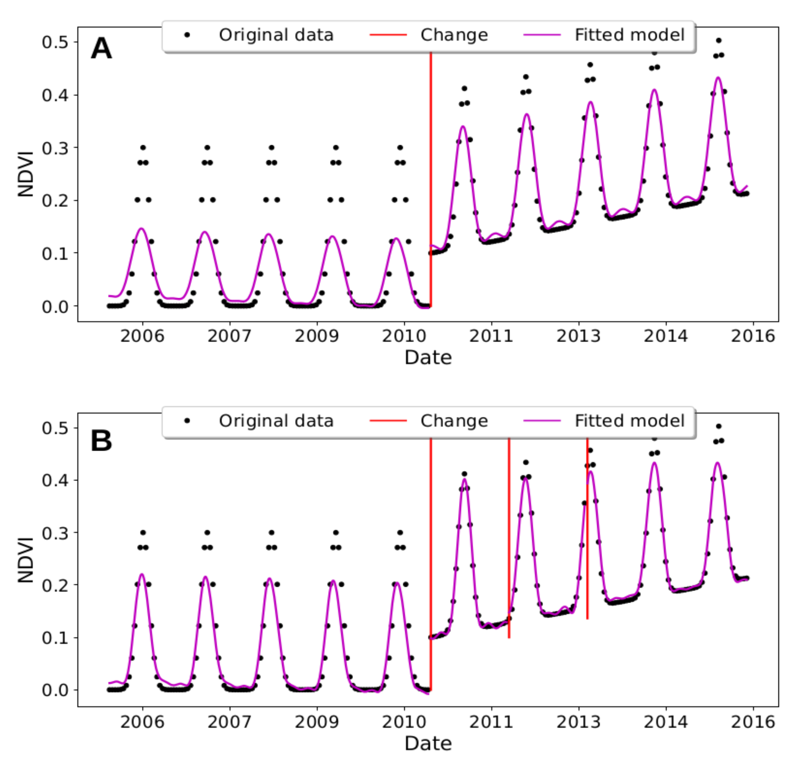 Remote Sensing | Free Full-Text | An Evaluation and Comparison of Four Dense Time Series Change ...