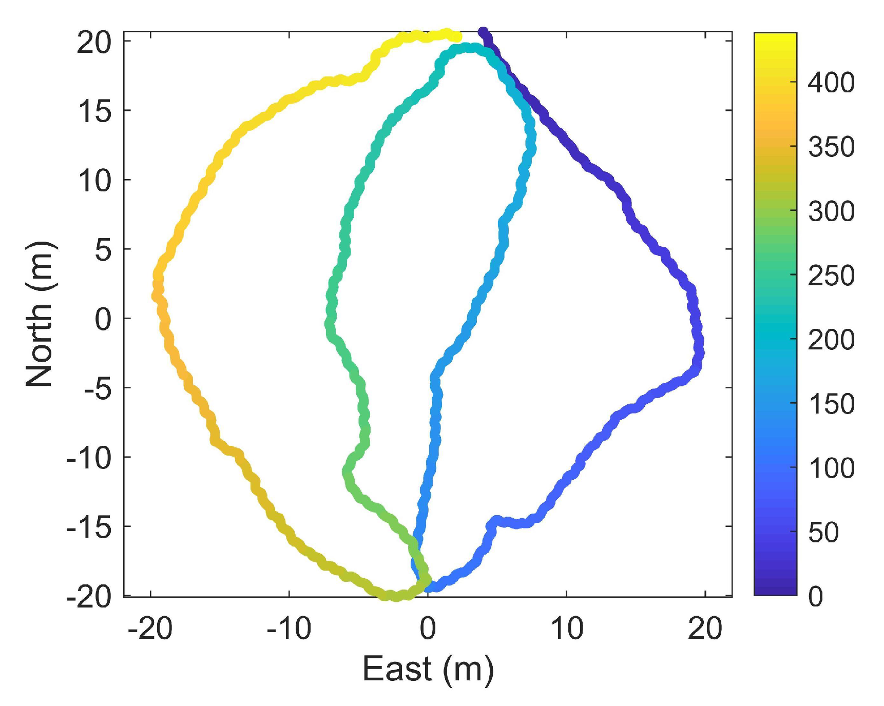 Remote Sensing | Free Full-Text | Mobile Laser Scanning for Estimating Tree Stem Diameter Using ...
