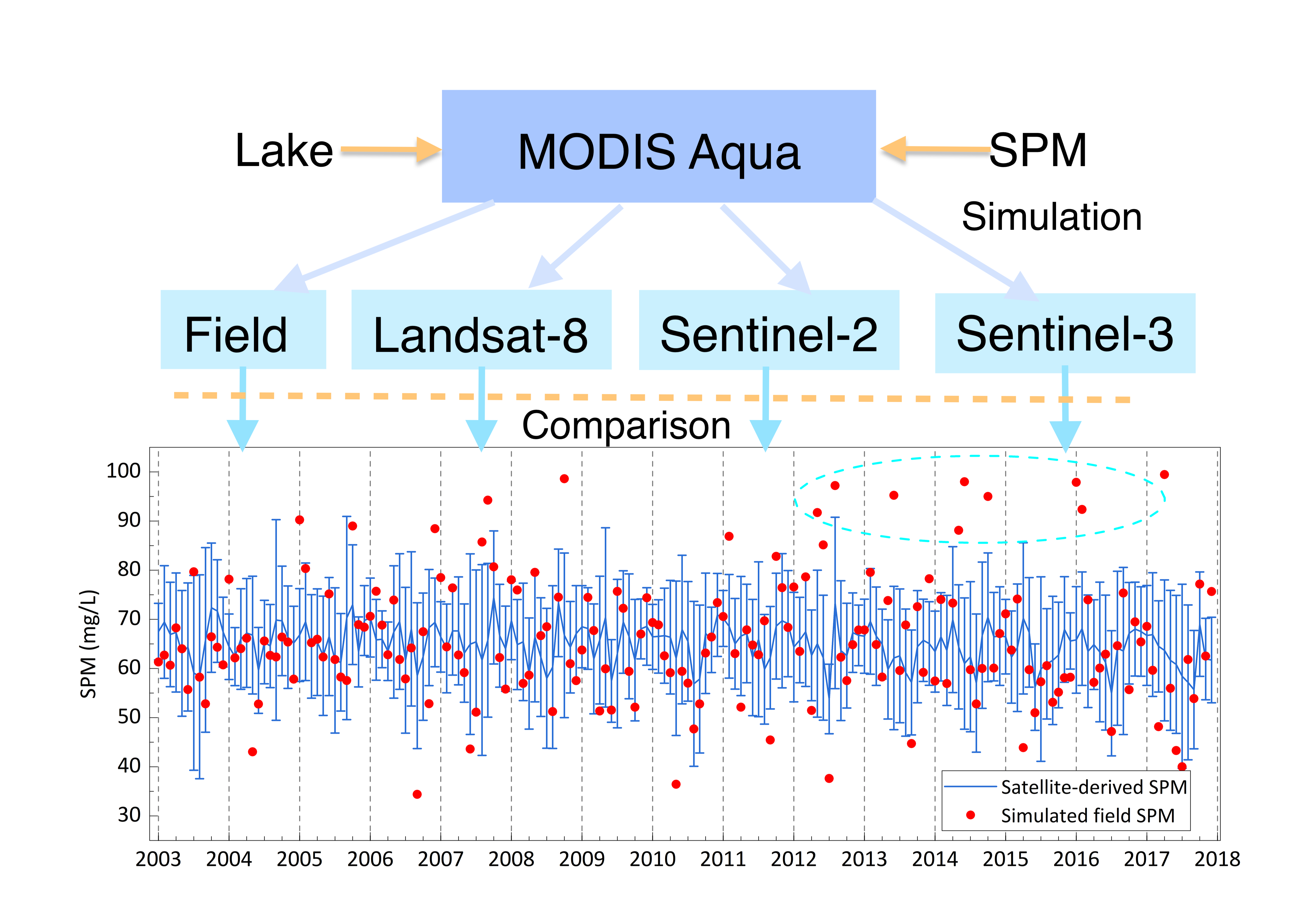 Remote Sensing | Free Full-Text | Effect of Satellite Temporal ... Remote Sensing | Free Full-Text | Effect of Satellite Temporal ...