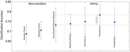 Remote Sensing | Free Full-Text | Tree Species Classification Based on ...