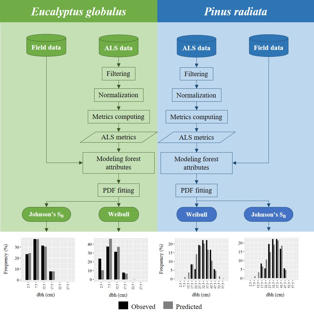Remote Sensing | Free Full-Text | Comparing Johnson’s SB and Weibull ...