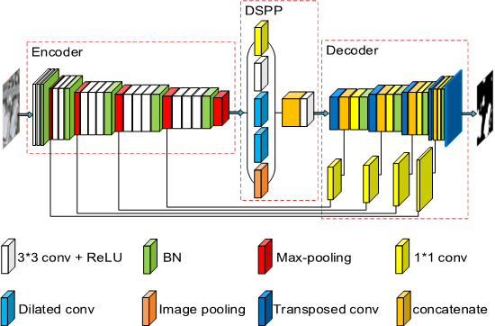 Remote Sensing | Free Full-Text | EU-Net: An Efficient Fully Convolutional Network for Building ...