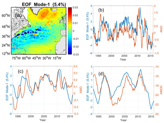 Remote Sensing Special Issue Remote Sensing For Marine Environmental Disaster Response