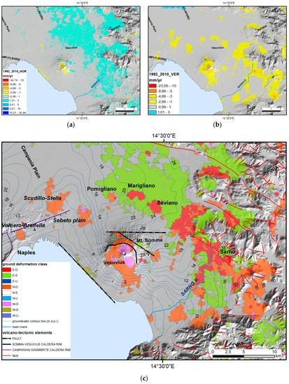 Analysis and Classification of Natural and Human-Induced Ground ...
