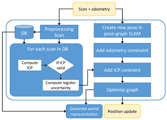 Active SLAM for Autonomous Underwater Exploration
