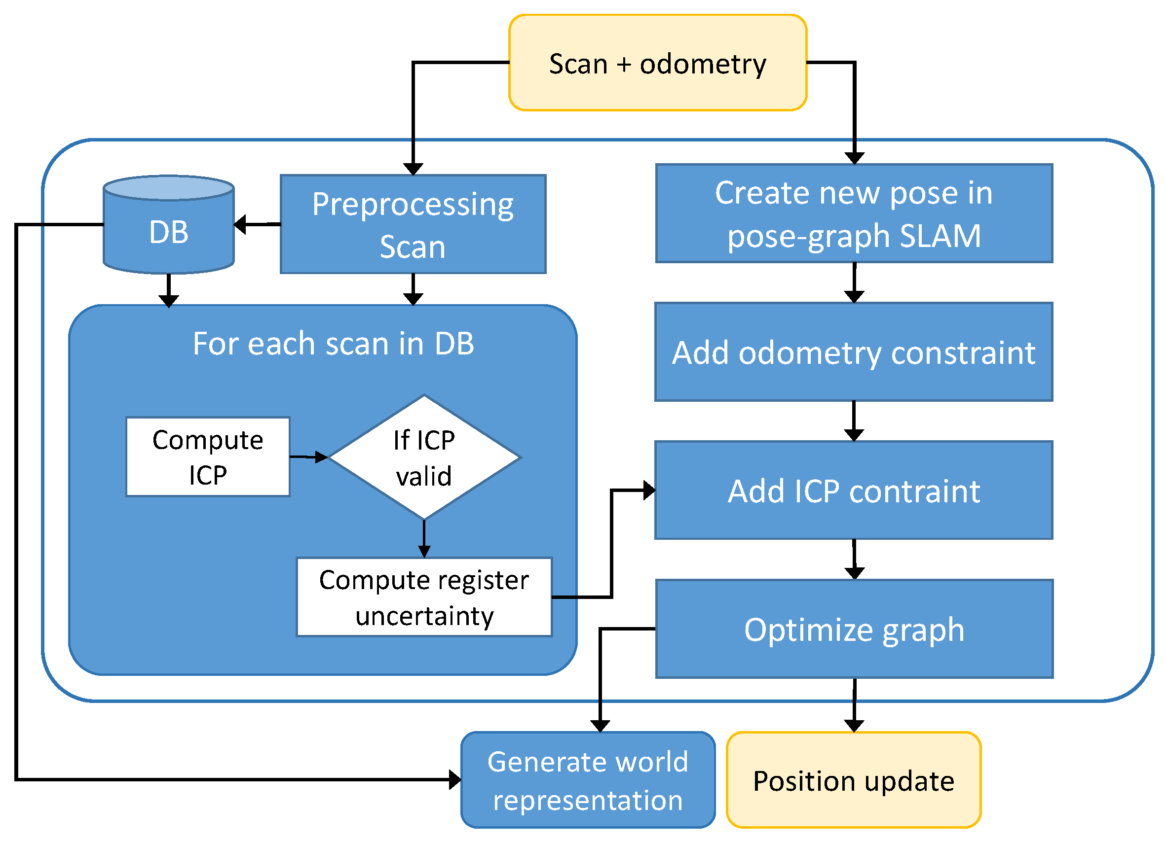 Active SLAM for Autonomous Underwater Exploration