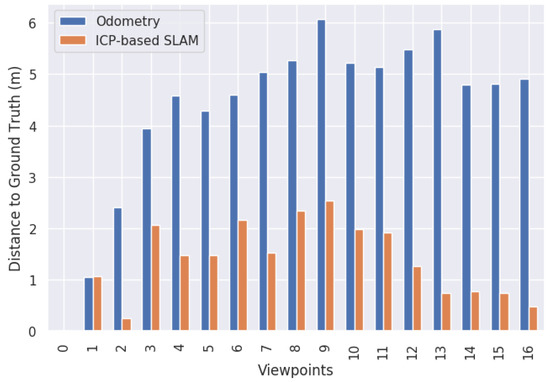 Active SLAM for Autonomous Underwater Exploration