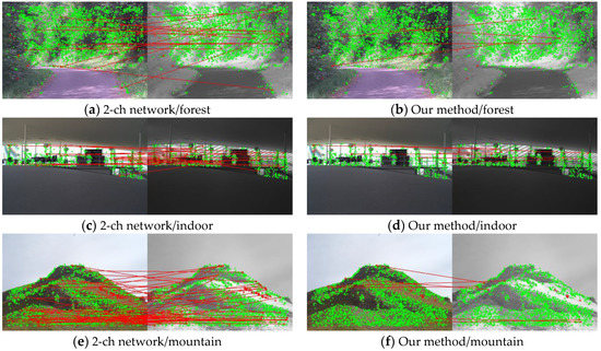 Matching RGB and Infrared Remote Sensing Images with Densely-Connected ...