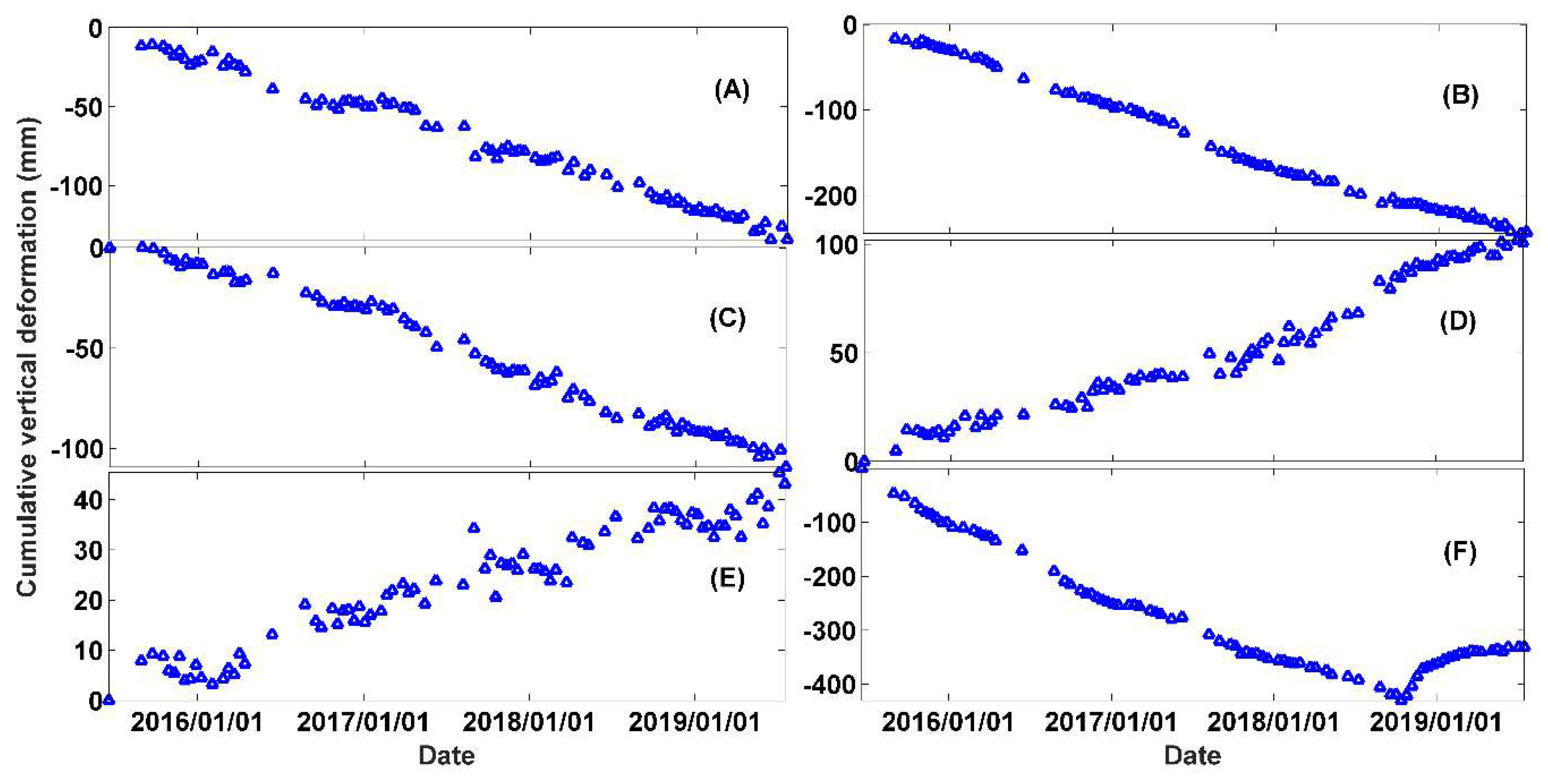 Remote Sensing Free Full Text Sequential Insar Time Series Deformation Monitoring Of Land