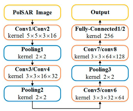 Remote Sensing | Free Full-Text | Ship Detection Using Deep Convolutional Neural Networks for ...