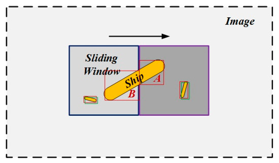 Remote Sensing | Free Full-Text | Ship Detection Using Deep Convolutional Neural Networks for ...