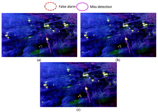 Remote Sensing | Free Full-Text | Ship Detection Using Deep Convolutional Neural Networks for ...