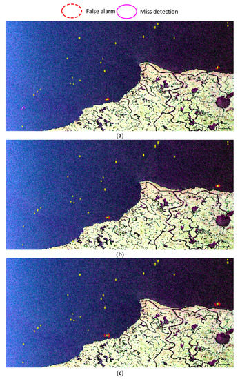 Remote Sensing | Free Full-Text | Ship Detection Using Deep Convolutional Neural Networks for ...