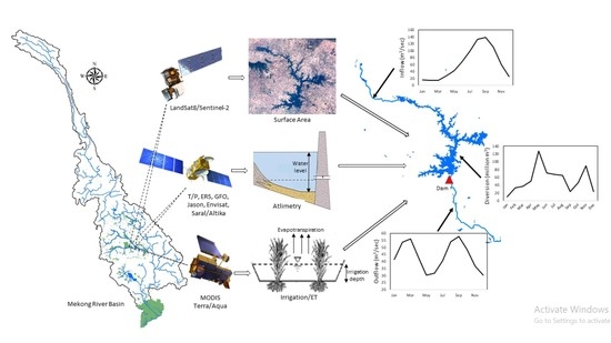 Remote Sensing | Free Full-Text | Deriving the Reservoir Conditions for ...