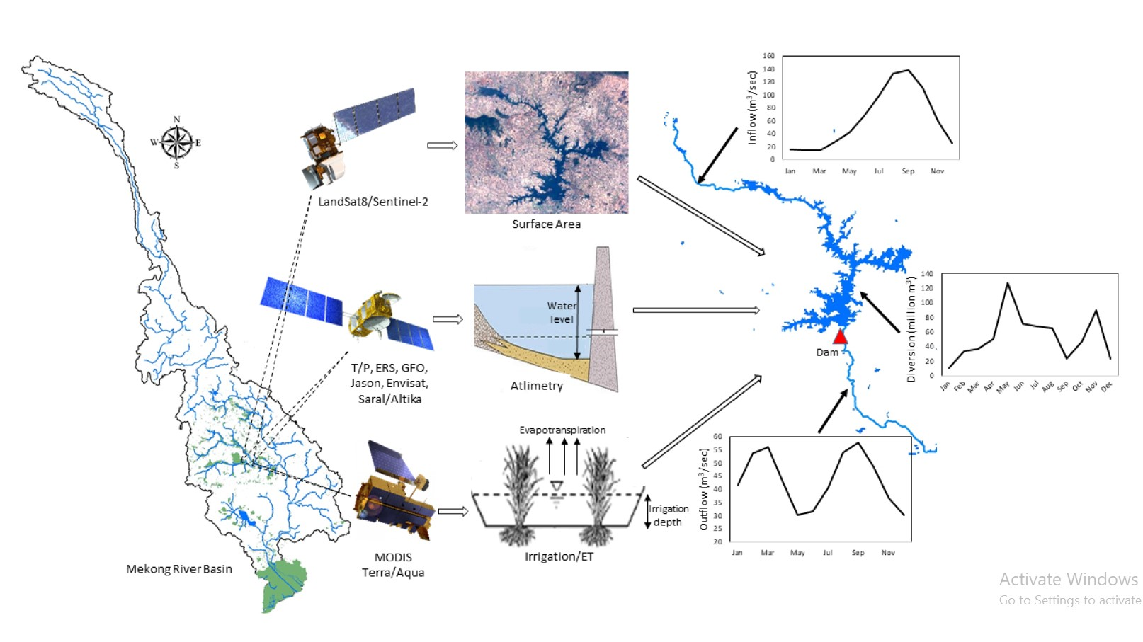 Remote Sensing | Free Full-Text | Deriving the Reservoir Conditions for ...
