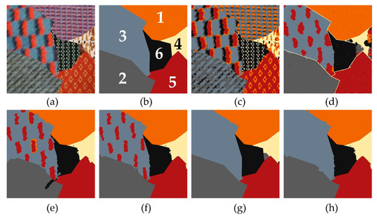 An Object-Based Markov Random Field Model with Anisotropic Penalty for Semantic Segmentation of ...