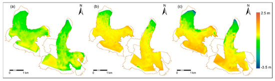 Latest Geodetic Changes of Austre Lovénbreen and Pedersenbreen, Svalbard