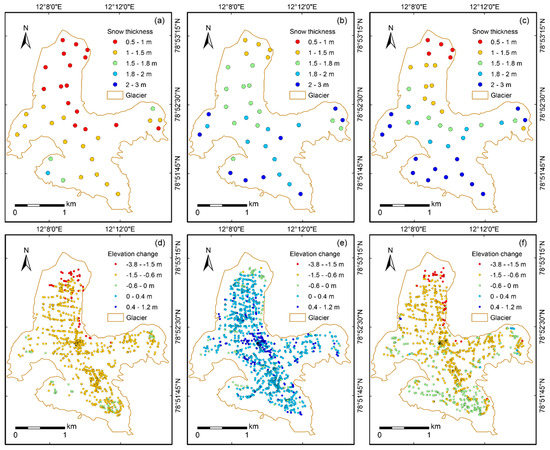 Latest Geodetic Changes of Austre Lovénbreen and Pedersenbreen, Svalbard