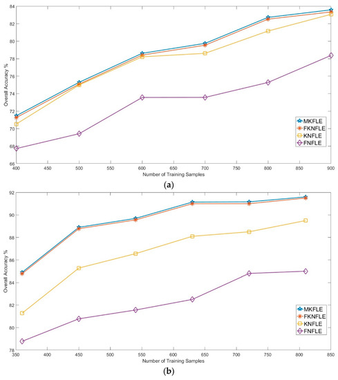 Remote Sensing | Free Full-Text | Multiple Kernel Feature Line Embedding for Hyperspectral Image ...