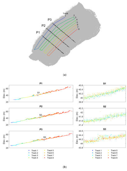 Evaluation of UAV LiDAR for Mapping Coastal Environments