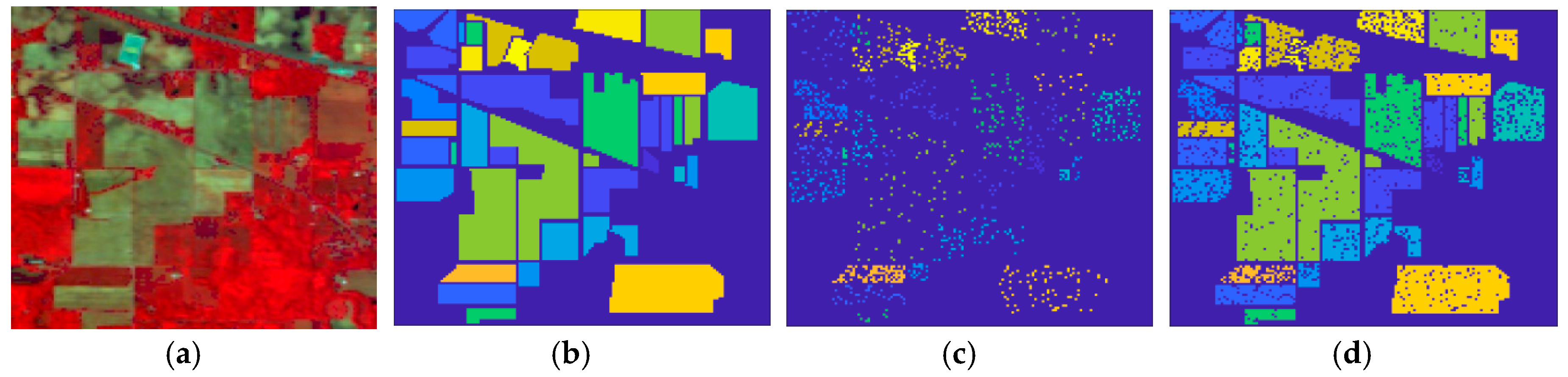 Remote Sensing | Free Full-Text | Spectral DWT Multilevel Decomposition ...