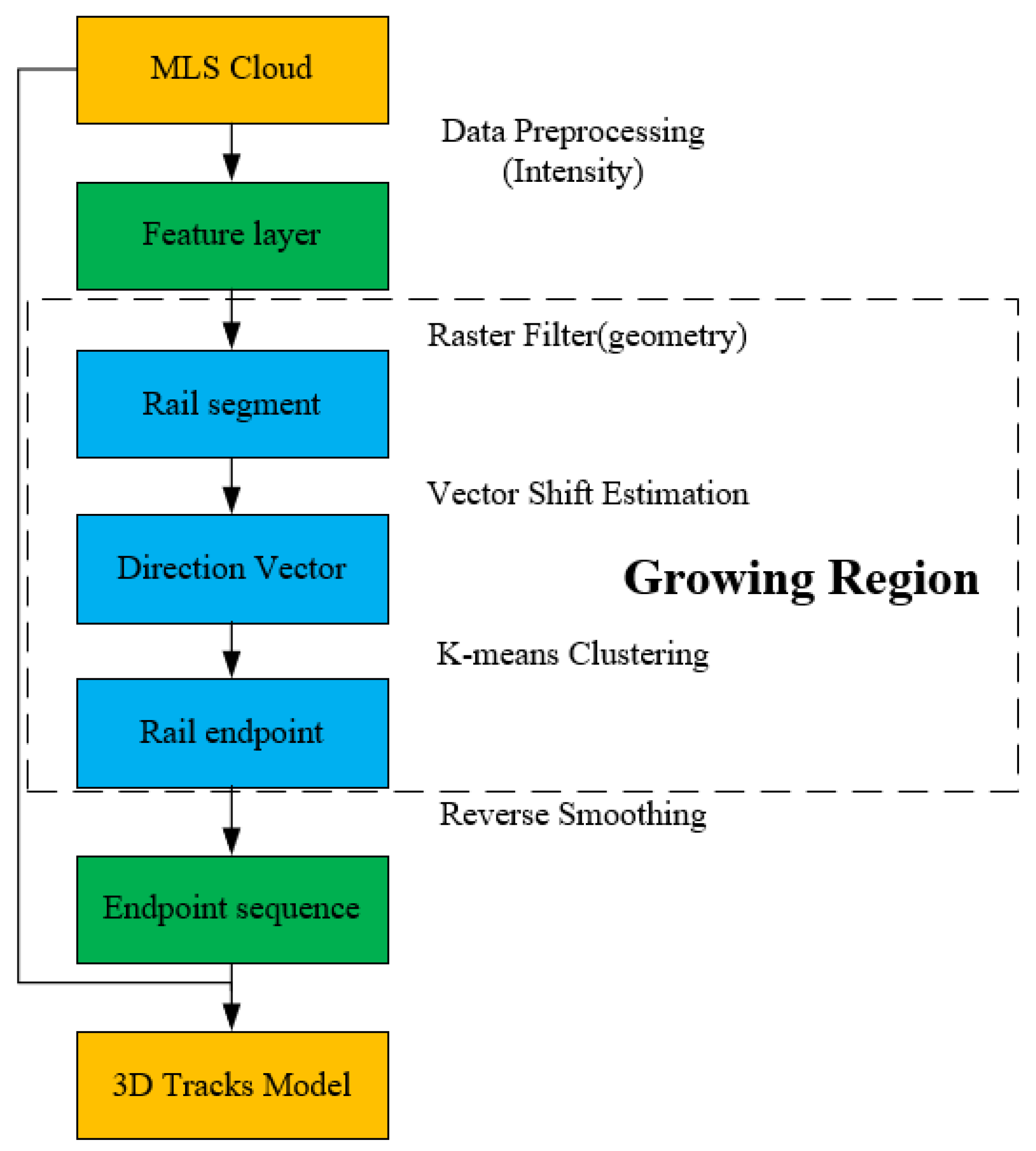 Remote Sensing | Free Full-Text | An Efficient and Accurate Method for ...