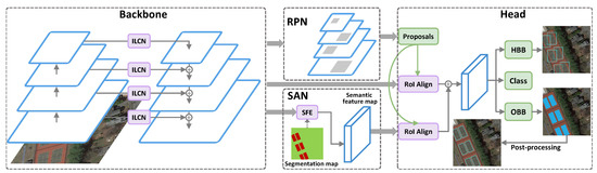 Mask OBB: A Semantic Attention-Based Mask Oriented Bounding Box ...