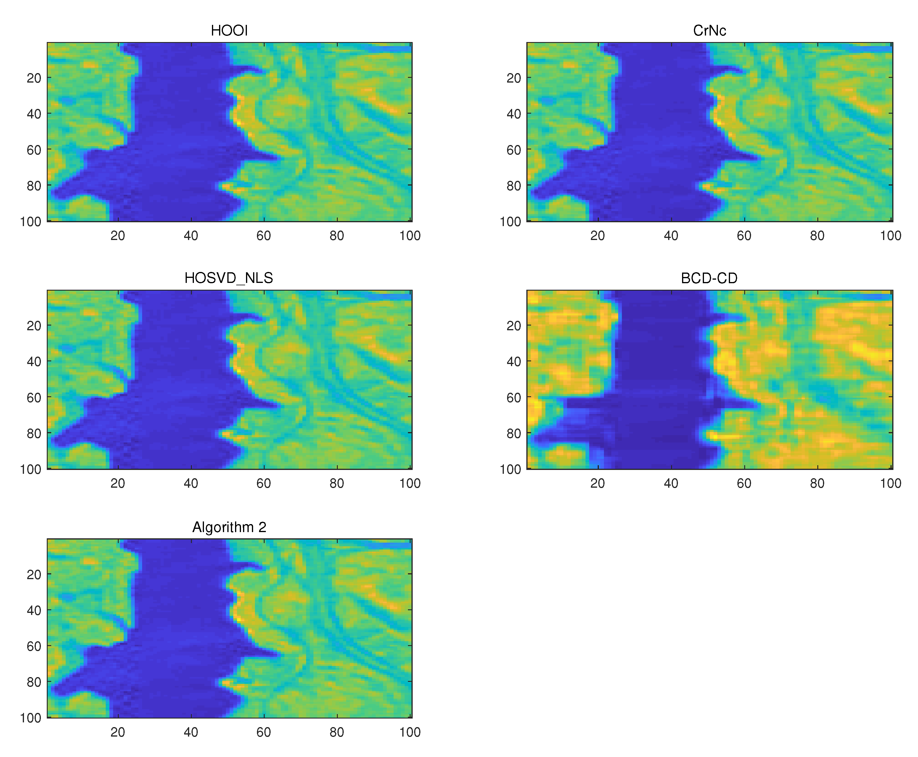 An Efficient Compressive Hyperspectral Imaging Algorithm Based On Sequential Computations Of