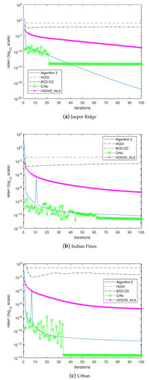 An Efficient Compressive Hyperspectral Imaging Algorithm Based on Sequential Computations of ...