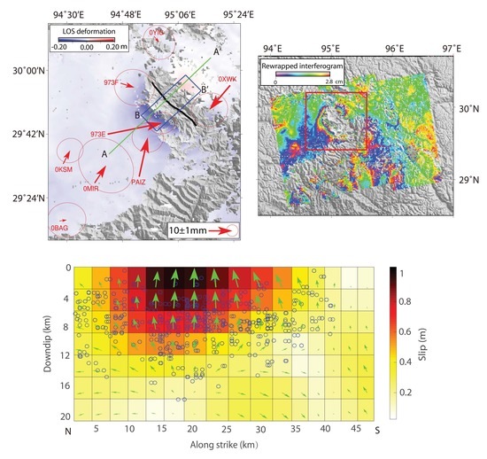 Remote Sensing | Free Full-Text | Geodetic Model of the 2017 Mw 6.5 ...