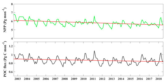 Spatial and Temporal Variations of Particulate Organic Carbon Sinking ...