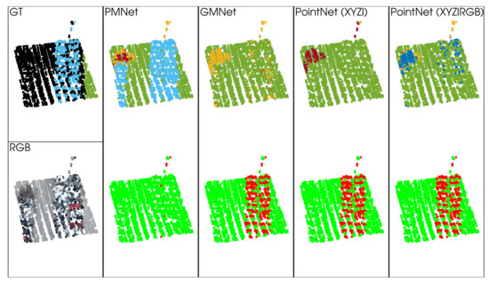 A Point-Wise LiDAR and Image Multimodal Fusion Network (PMNet) for ...
