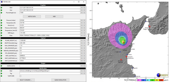 Near-Real-Time Tephra Fallout Assessment at Mt. Etna, Italy