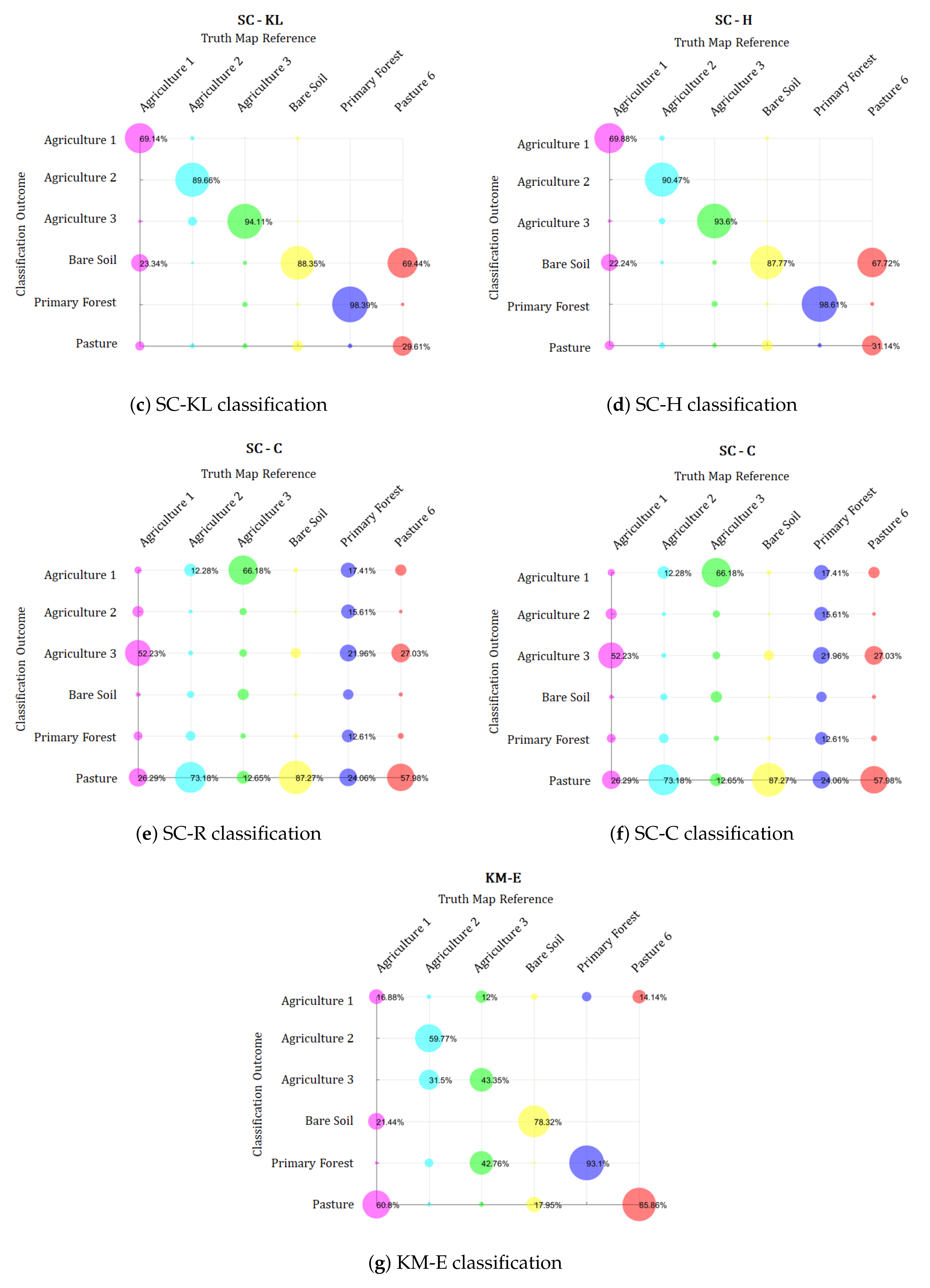 Analysis of Stochastic Distances and Wishart Mixture Models Applied on PolSAR Images