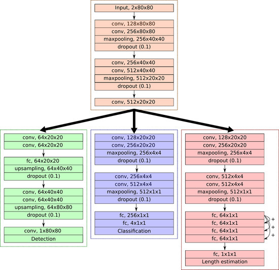 Remote Sensing | Free Full-Text | Ship Identification and ...
