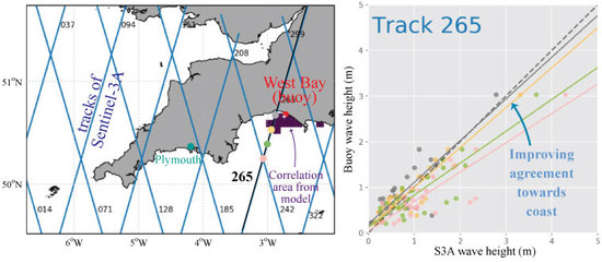 Remote Sensing | Free Full-Text | Evaluation of Sentinel-3A Wave Height ...