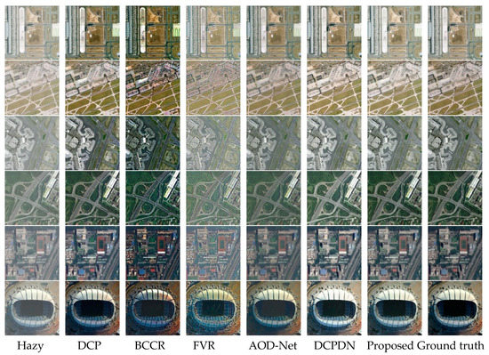 Single Remote Sensing Image Dehazing Using a Prior-Based Dense ...