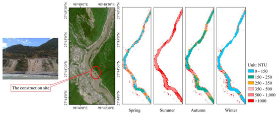 Remote Sensing Retrieval of Turbidity in Alpine Rivers based on high ...