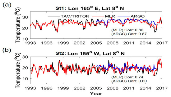 Reconstructed 3-D Ocean Temperature Derived from Remotely Sensed Sea ...