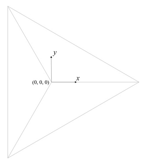 Remote Sensing | Free Full-Text | Geometric Targets for UAS Lidar