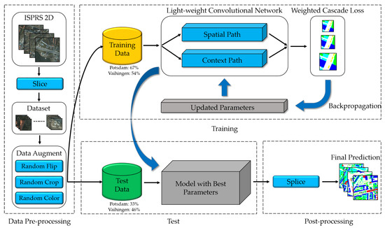 Remote Sensing | Special Issue : Joint Artificial Intelligence and ...