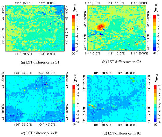 Improvement of Split-Window Algorithm for Land Surface Temperature Retrieval from Sentinel-3A ...