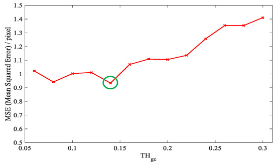 EMCM: A Novel Binary Edge-Feature-Based Maximum Clique Framework for Multispectral Image Matching