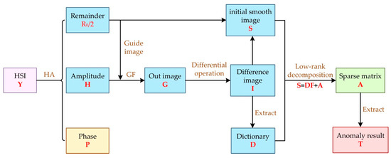 Remote Sensing | Free Full-Text | Hyperspectral Anomaly Detection with ...