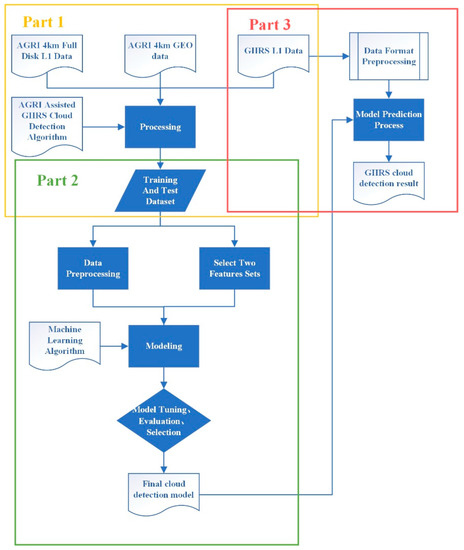 Remote Sensing | Free Full-Text | Cloud Detection from FY-4A’s ...