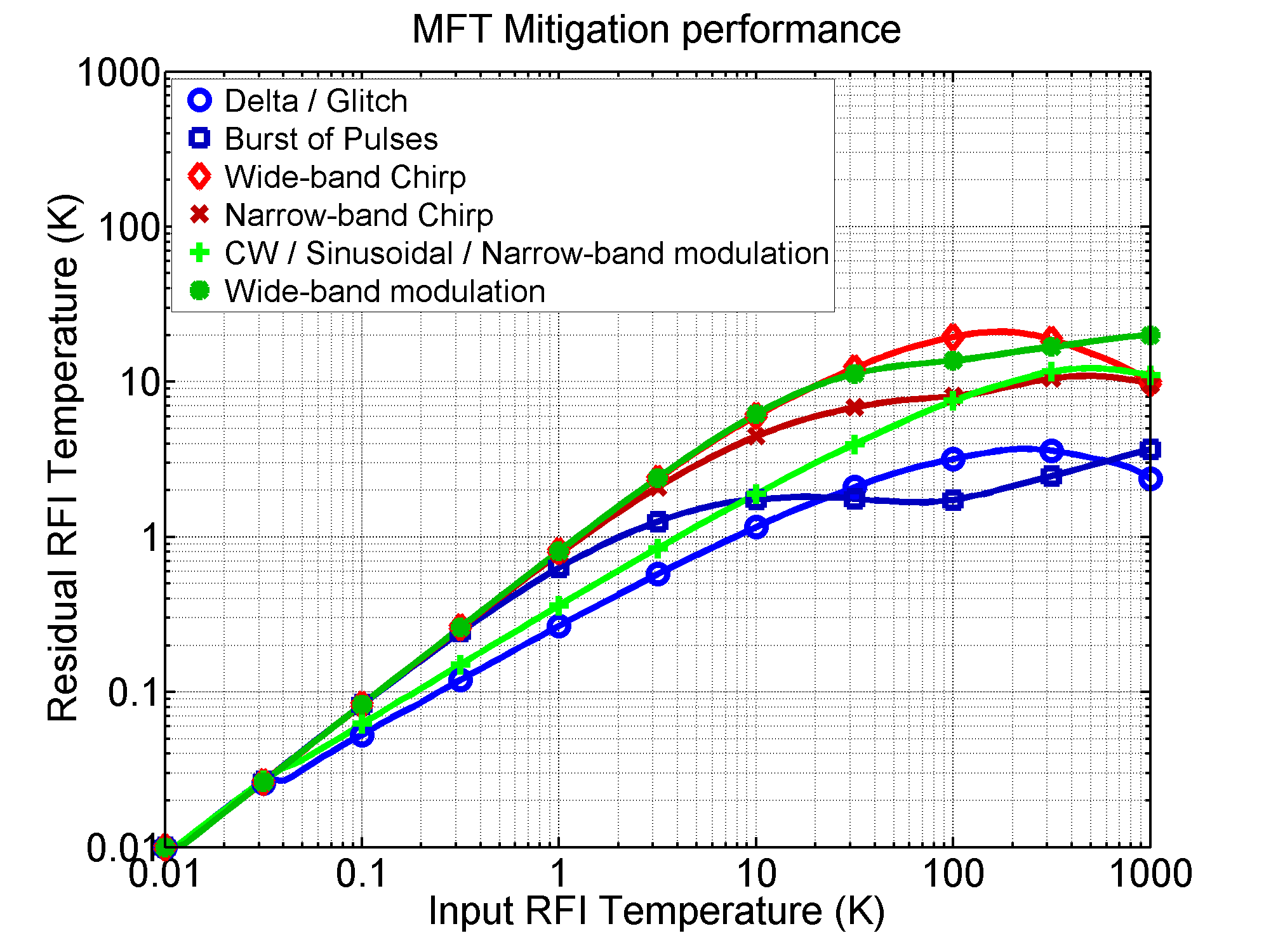 Remote Sensing Free Full Text A Review Of Rfi Mitigation Techniques In Microwave Radiometry