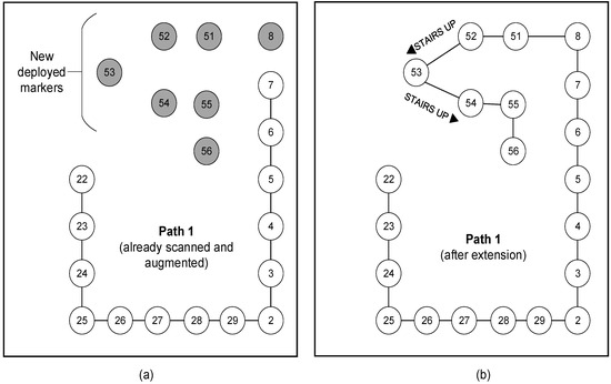 A Generic Approach toward Indoor Navigation and Pathfinding with Robust ...