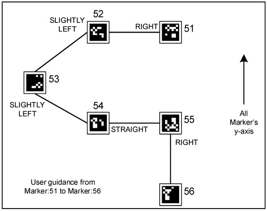 A Generic Approach toward Indoor Navigation and Pathfinding with Robust ...